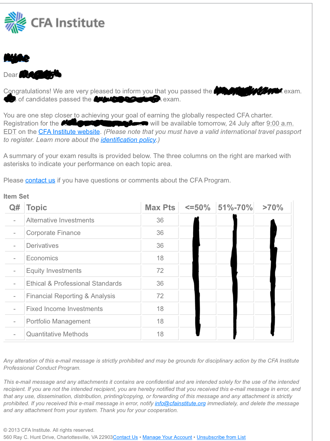 CFA Results Are Coming Out on 6th August 2019. | TheFinanceNerd